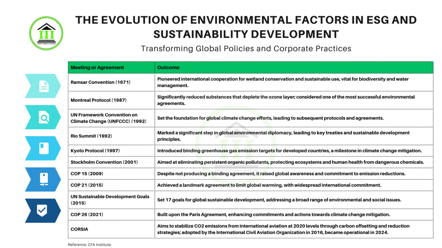 The Evolution of Environmental Factors in ESG and Sustainability Development – ESGPro Mastery ...